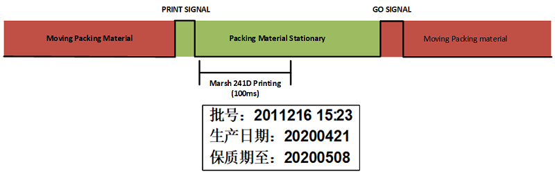 What is the best practice for setting your M241D's print delay ...