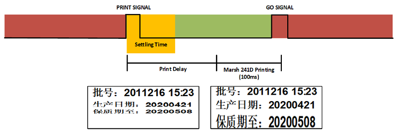 What is the best practice for setting your M241D's print delay ...