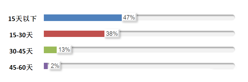 短保食品_满足消费者对包装的要求 - marshcoding - 码可迪中国官方商城